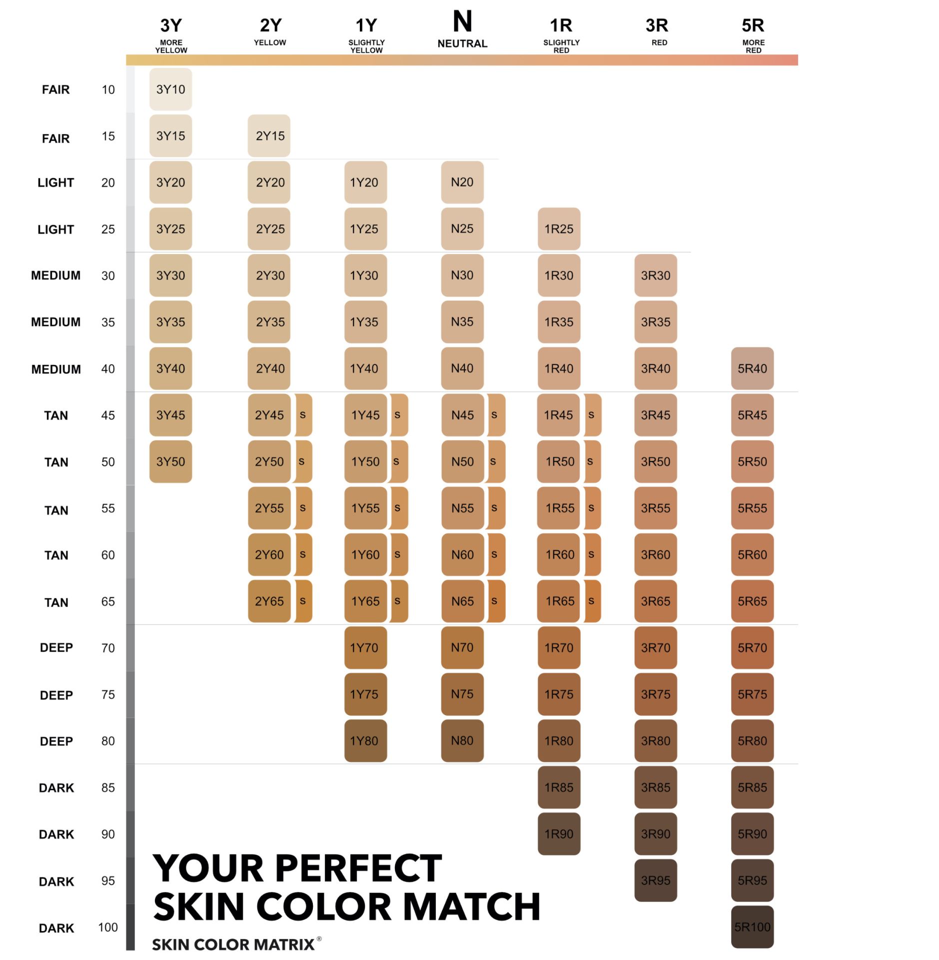 Skin Color Matrix | SCM